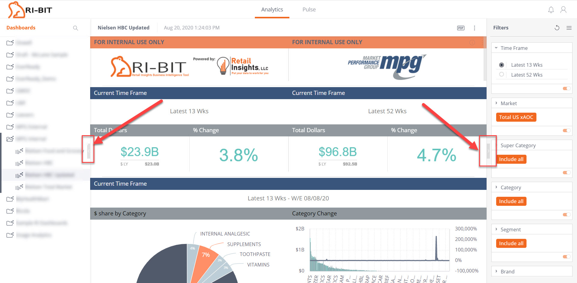 Introduction to Dashboards – RI-BIT